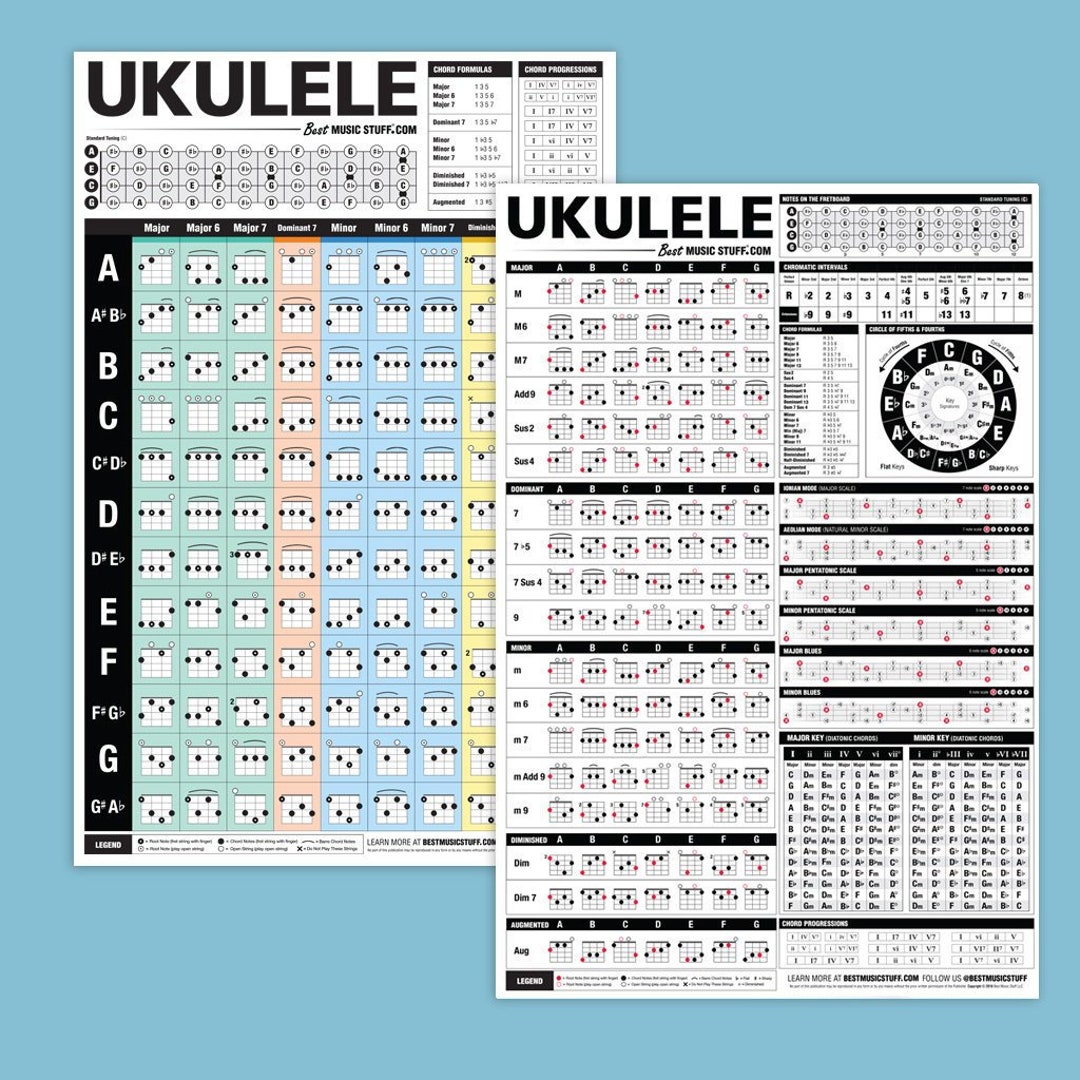 Popular Ukulele Chord Poster + the Ultimate Ukulele Reference Poster ...