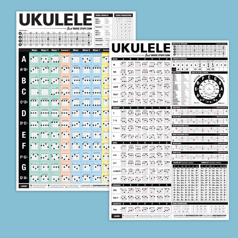 Popular Ukulele Chord Poster the Ultimate Ukulele Reference Poster ...