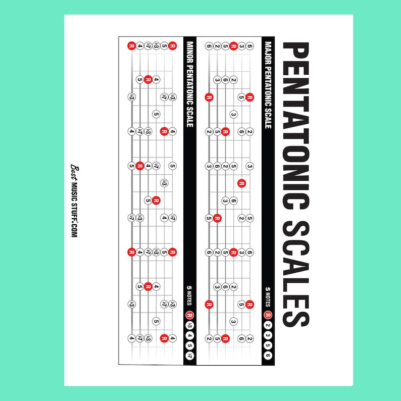 Popular Guitar Scales Reference Poster (9 Page Downloadable PDF) - Etsy