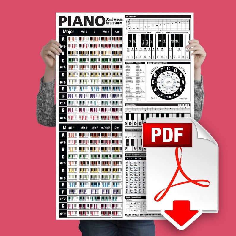 The Ultimate Piano Reference Poster (10 Page Downloadable PDF) - Etsy