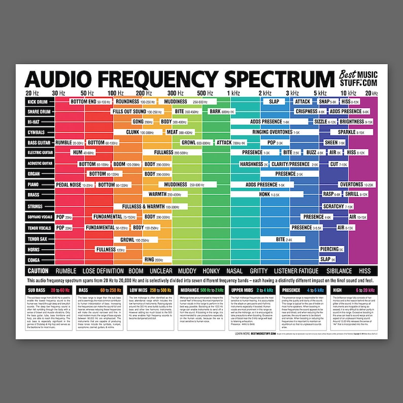 The Ultimate Audio Frequency Spectrum Poster (full-size Downloadable ...
