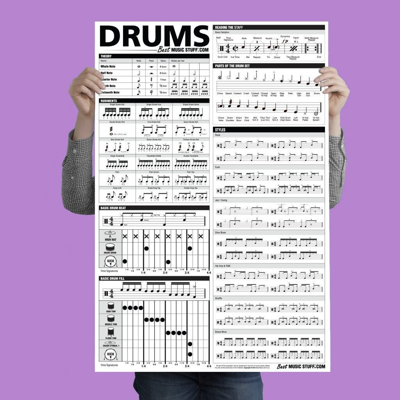 The Ultimate Drum Reference Poster | Etsy