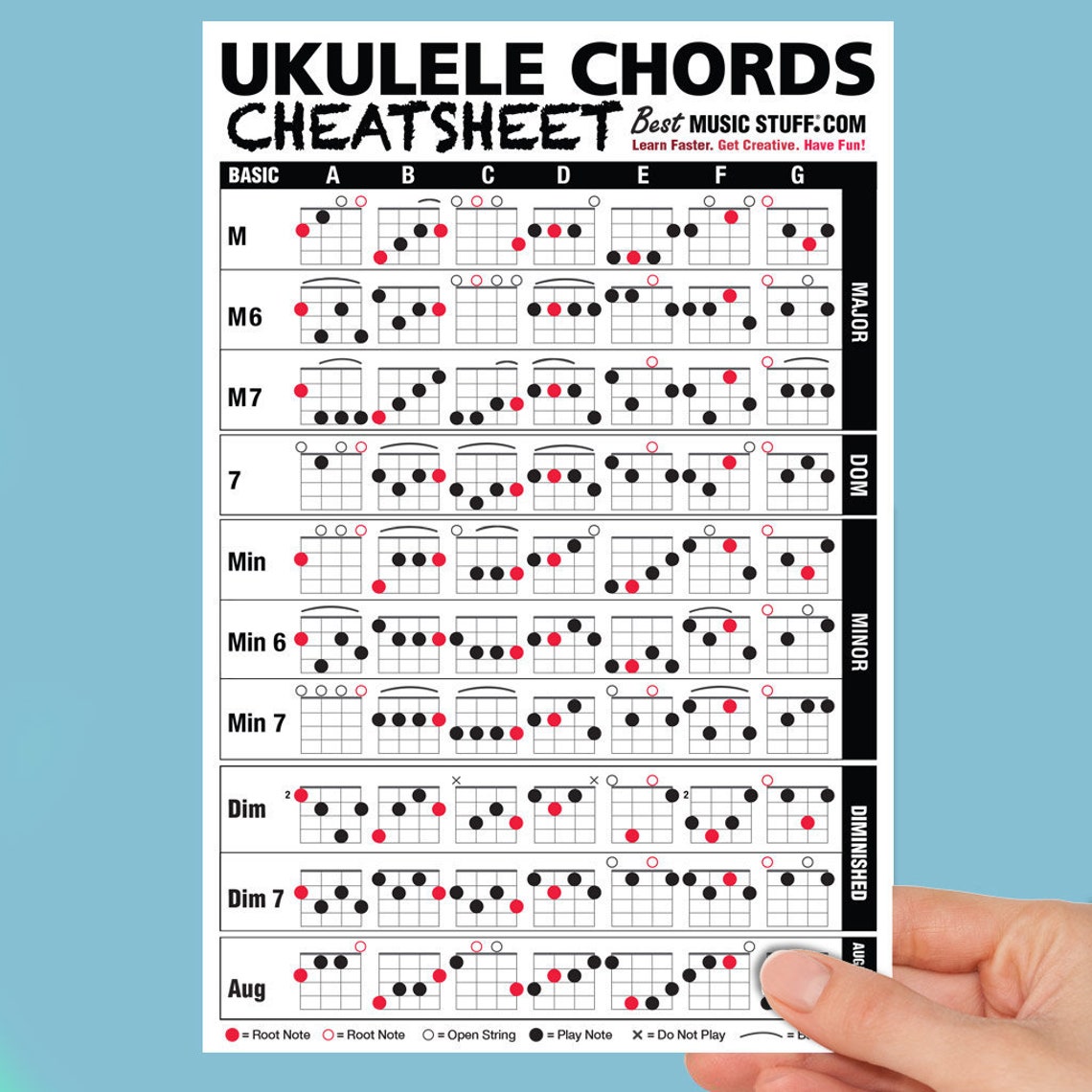 JUMBO Ukulele Chords Cheatsheet Pocket Reference laminated & Double ...