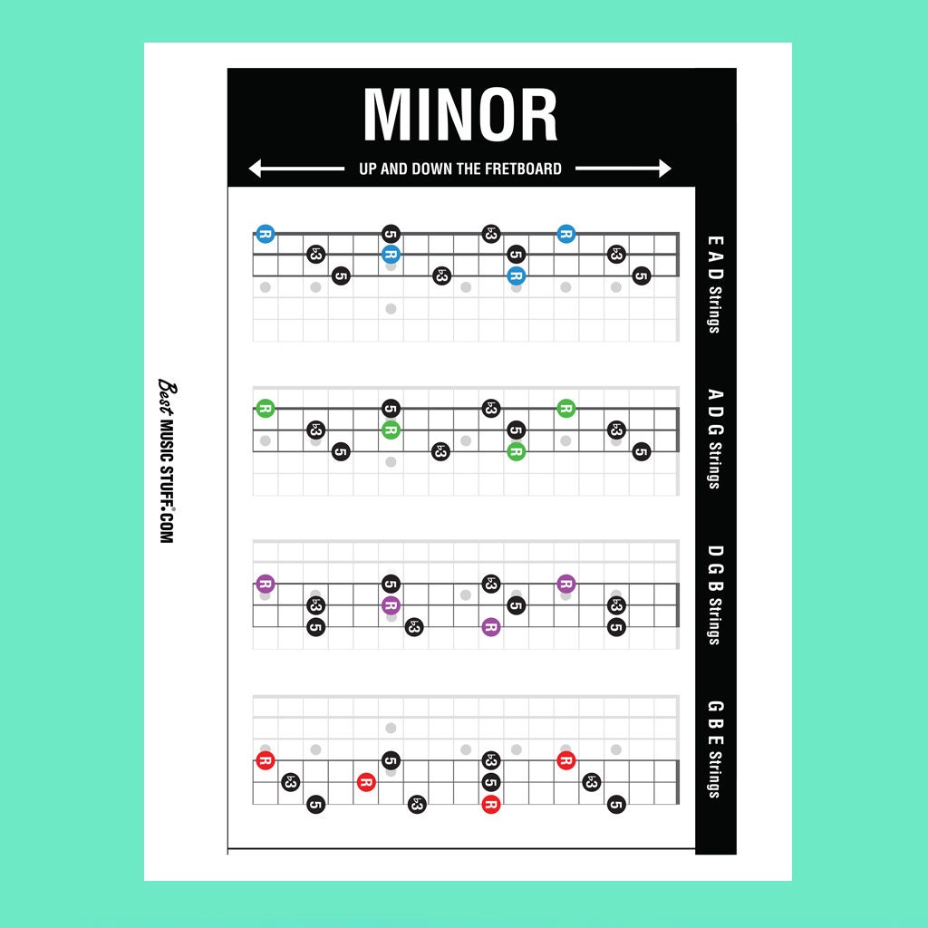 The Ultimate Triads Guitar Poster 9 Page Downloadable PDF - Etsy The Ultimate Triads Guitar Poster 9 Page Downloadable PDF - Etsy