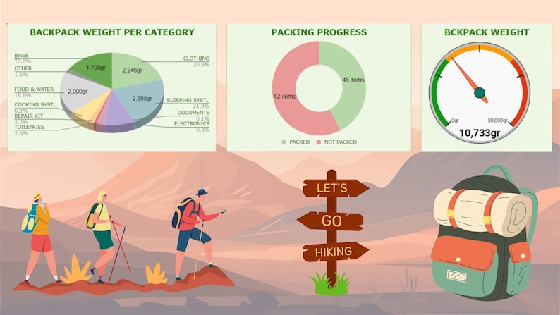 Google Sheets Packing List With Weights for Ultralight Outdoor ...
