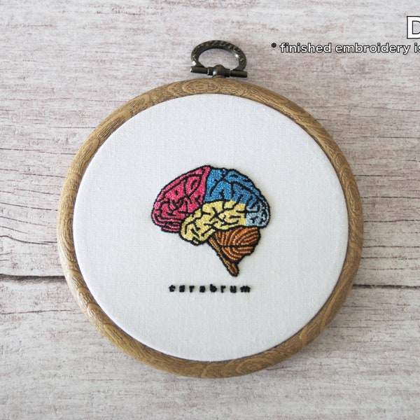 Embroidery Kit - Etsy UK