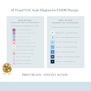 EMDR Cognitions Validity of Cognition Subjective Unit of Disturbance ...