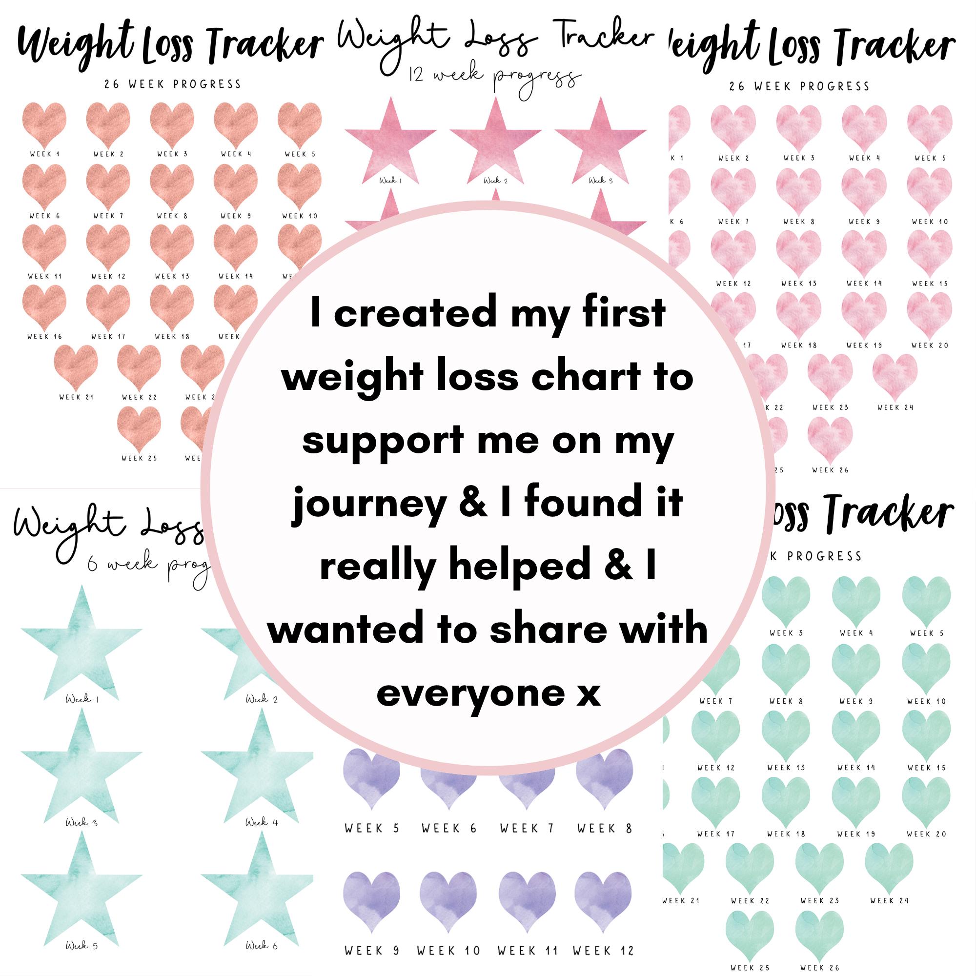 GLP 1 Weight Loss Tracker Printable | Mounjaro Weekly Progress Chart ...