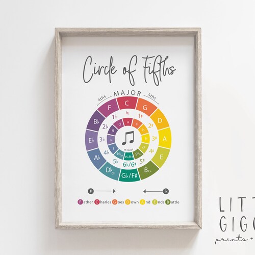 Circle of Fifths Music Theory Student Classroom Teacher - Etsy