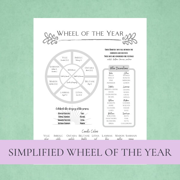 Wheel of the Year Sabbats Printable - Etsy