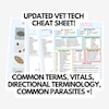 Anatomical Directions Study Guide Poster | Veterinary Dog Anatomy Vet ...