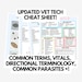 DIGITAL DOWNLOAD - Updated Vet Tech Cheat Sheet! Common Terms, Vitals ...