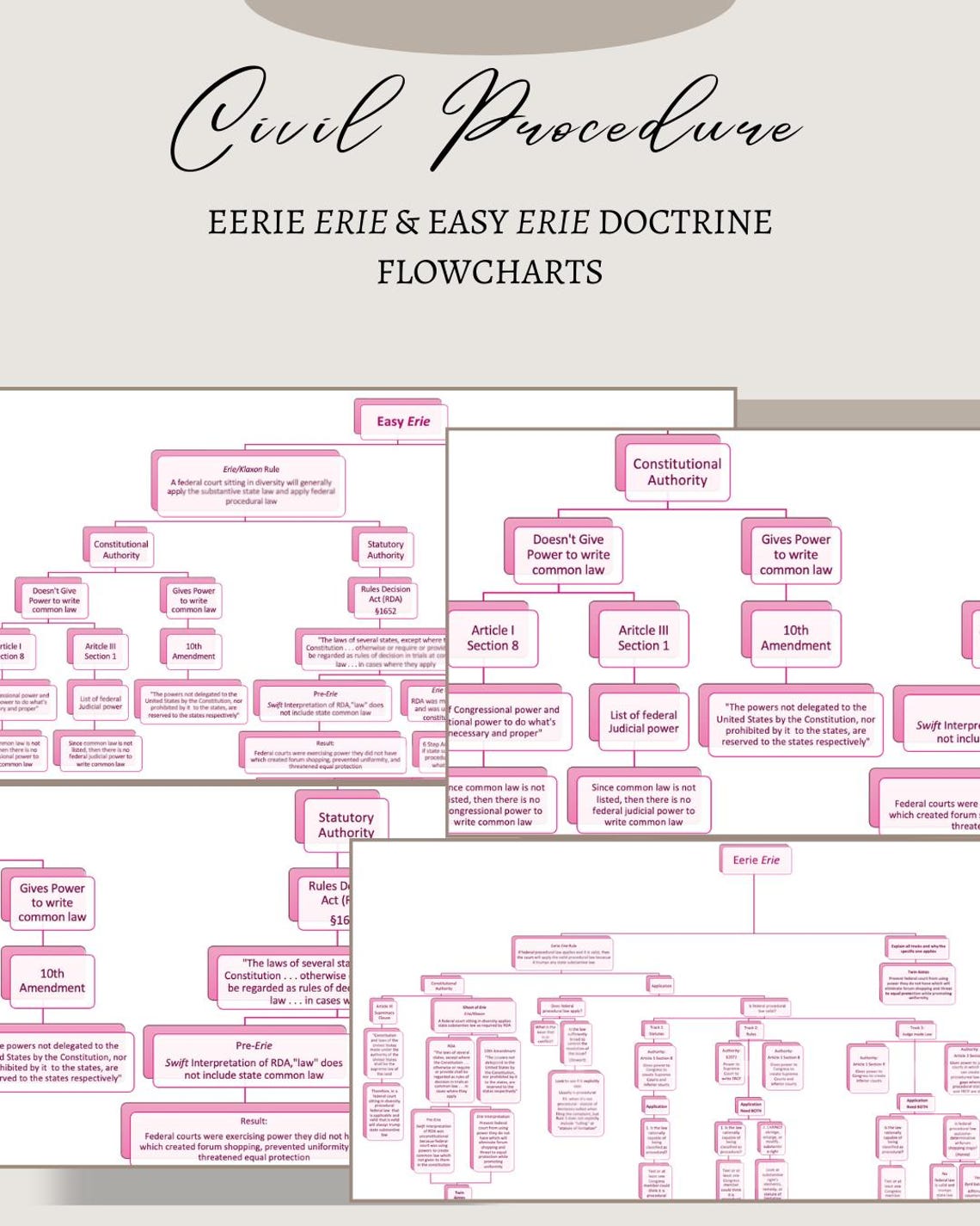 2024 1L Civil Procedure Erie Doctrine Flowchart, Essay Shell, Exam Prep ...