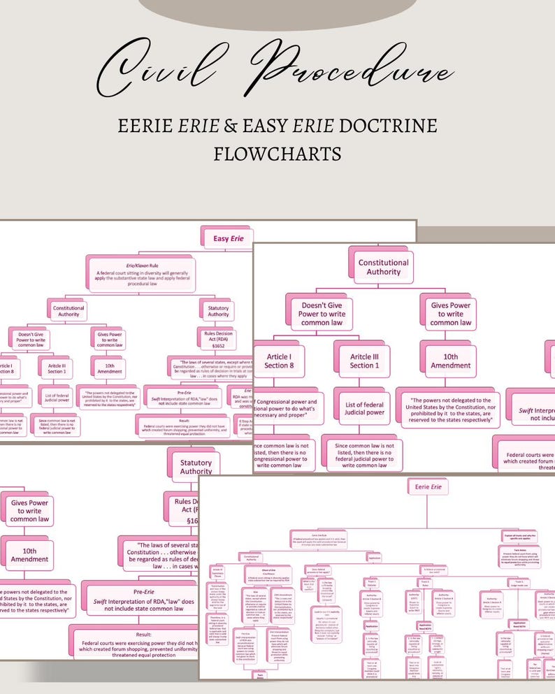 2024 1L Civil Procedure Erie Doctrine Flowchart, Essay Shell, Exam Prep ...