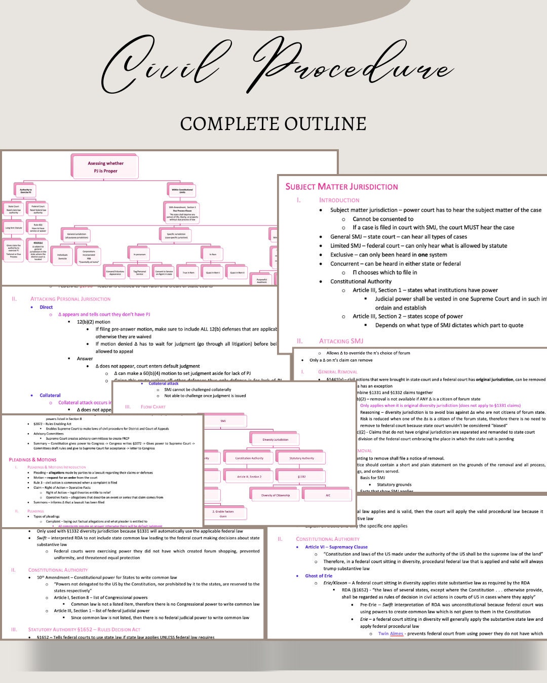 1L Civil Procedure Complete Outline, Exam Prep, Essential Review - 28 ...