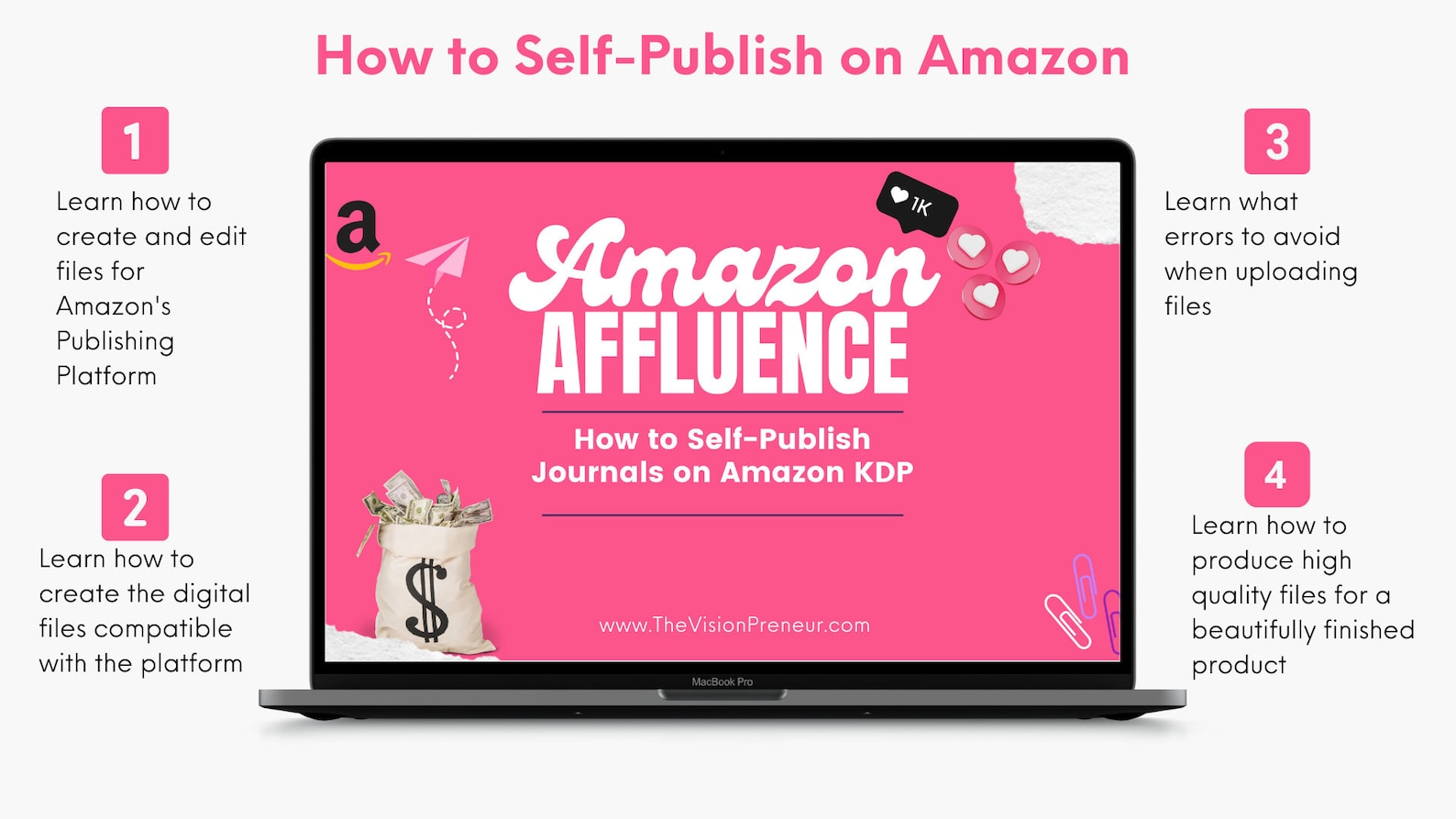 How to Self-publish on Amazon// Create Journals and Ebooks on Amazon ...