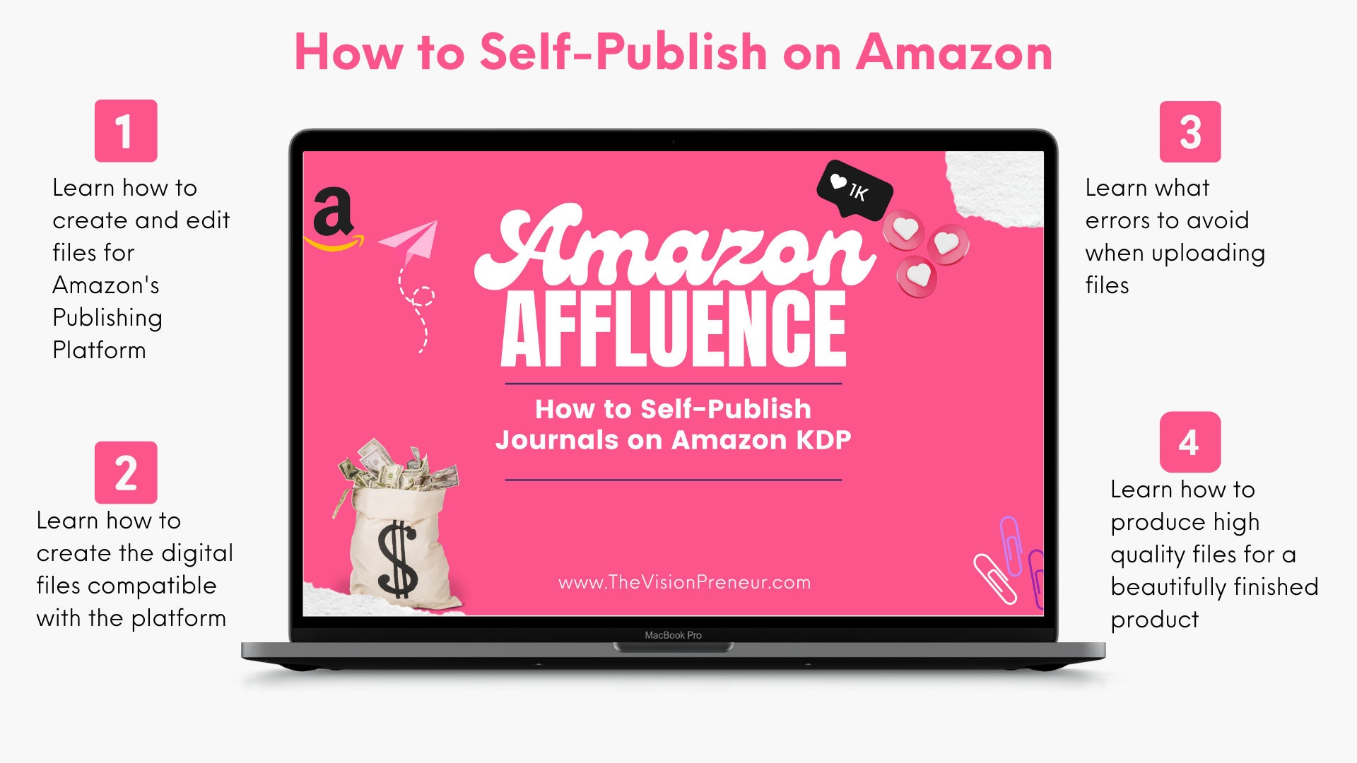 How to Self-publish on Amazon// Create Journals and Ebooks on Amazon ...