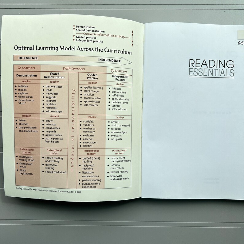 2003 READING ESSENTIALS Teach Reading Well by Regie Routman Heinemann ...