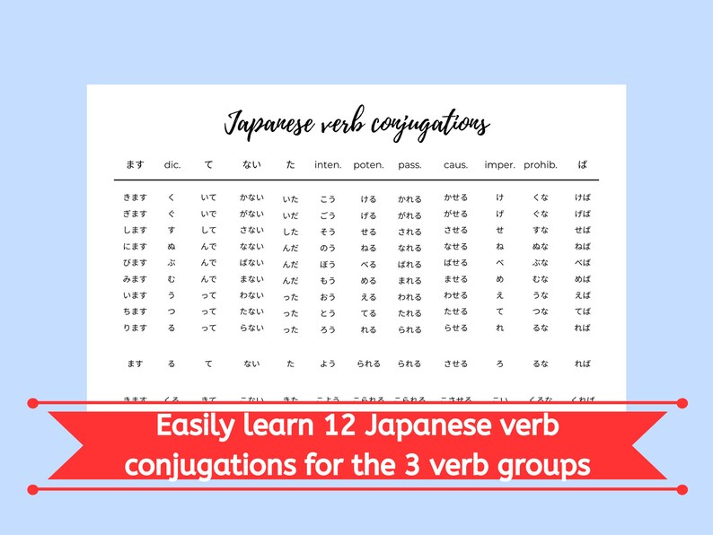 Japanese Verb Conjugation Reference Poster Printable - Etsy