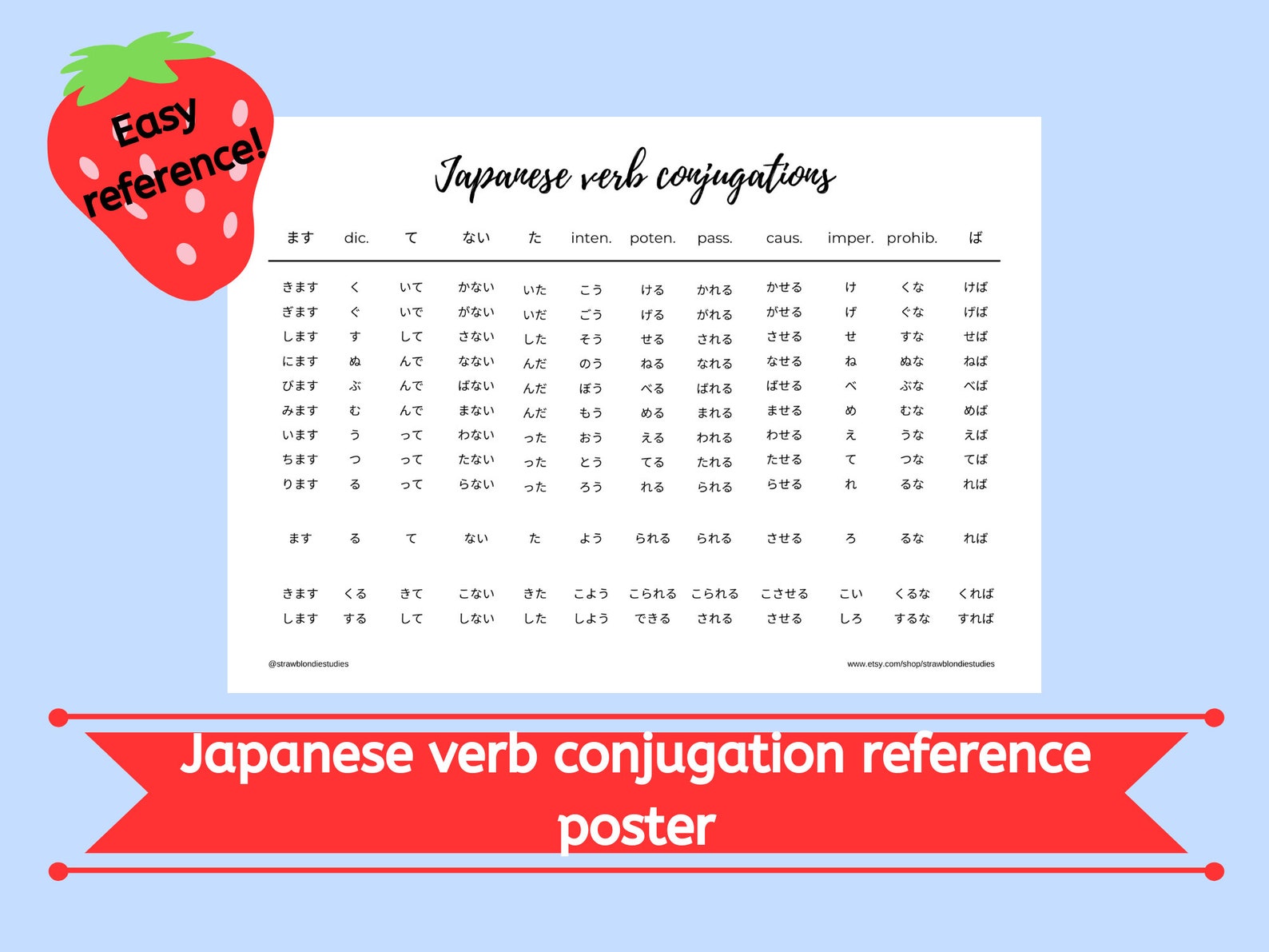 Japanese Verb Conjugation Reference Poster Printable - Etsy