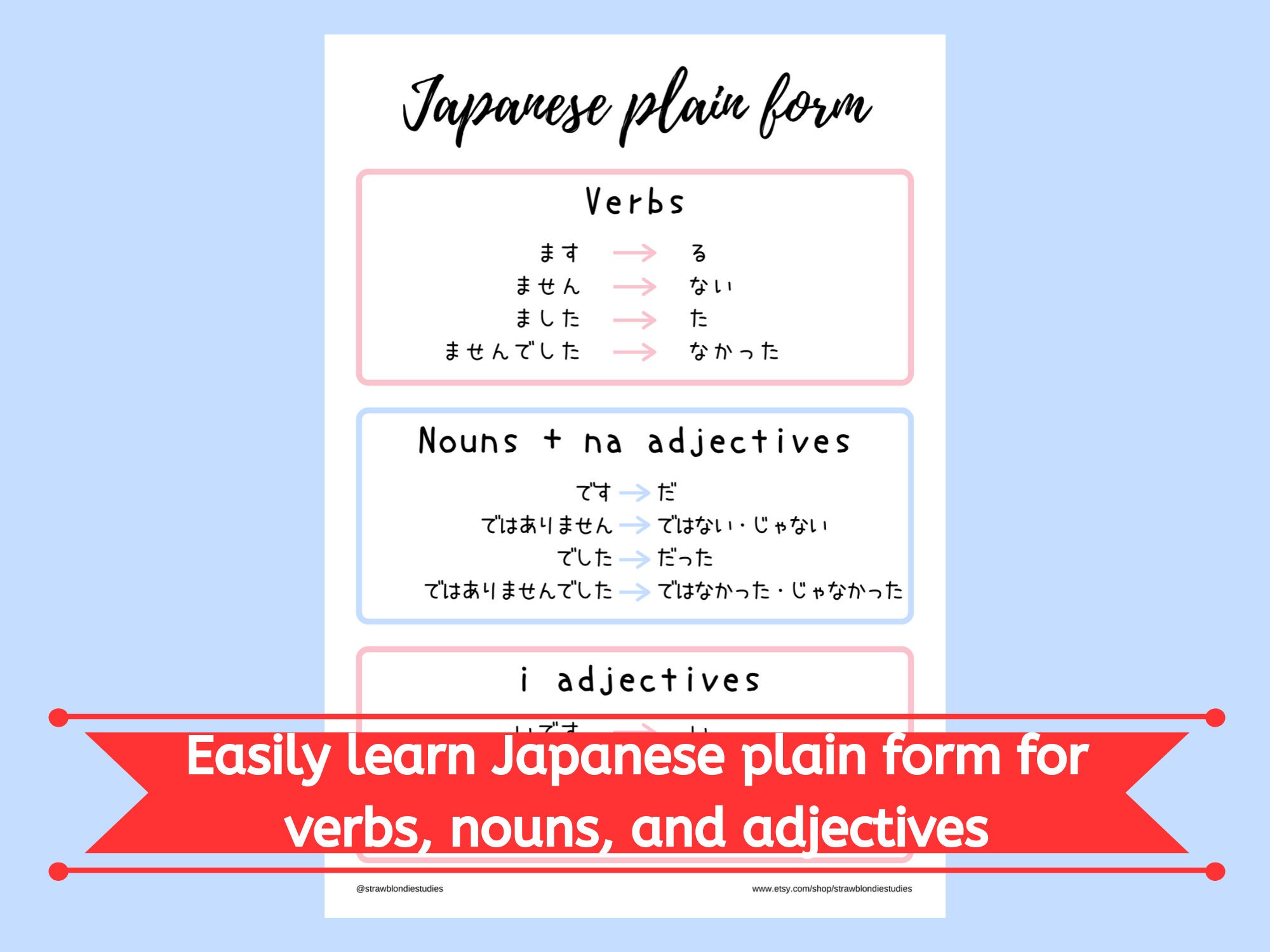 Japanese Plain Form Reference Poster Printable - Etsy