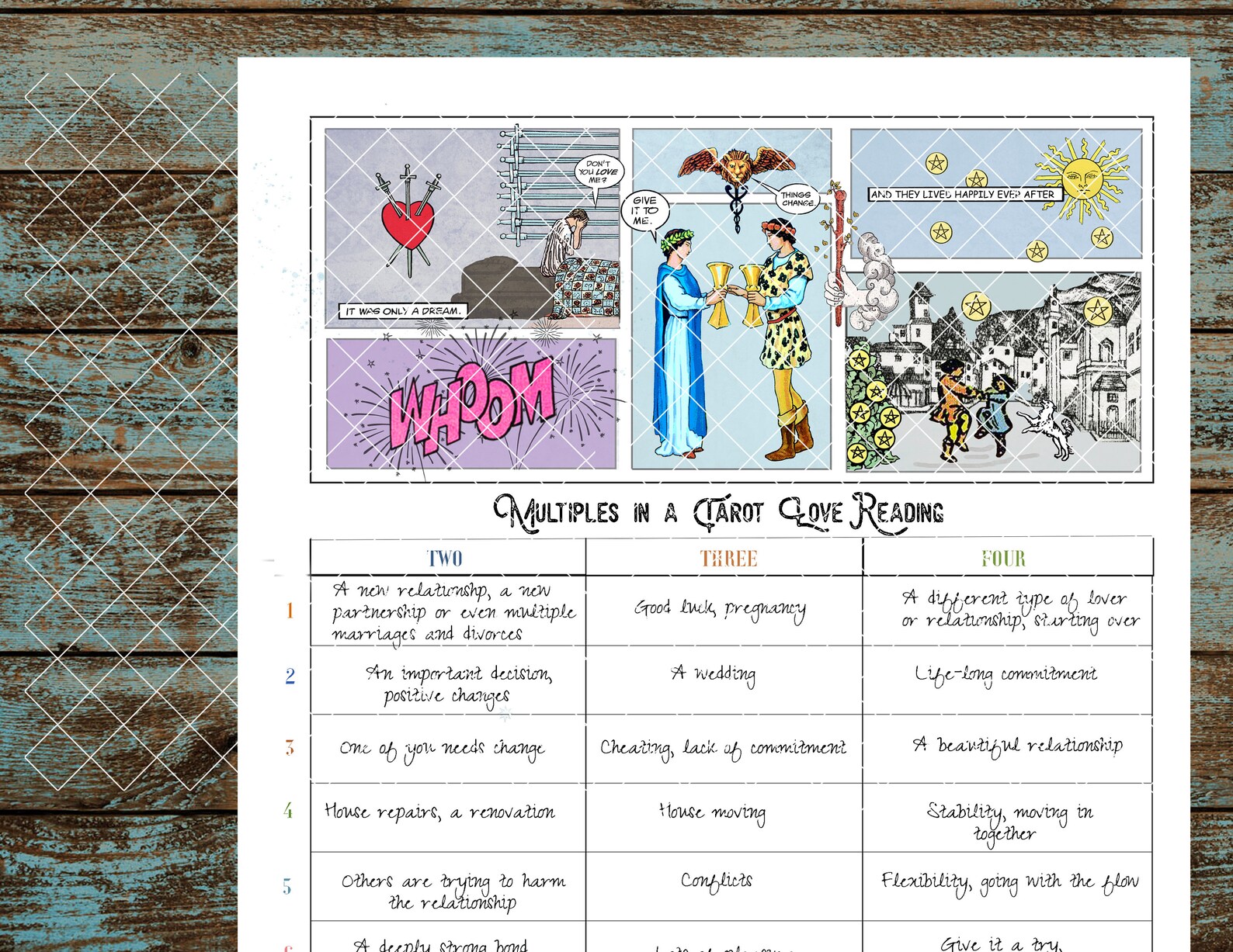 Tarot Notes Vol.1, Printable Pages, Tarot Cheat Sheet, Tarot Card ...