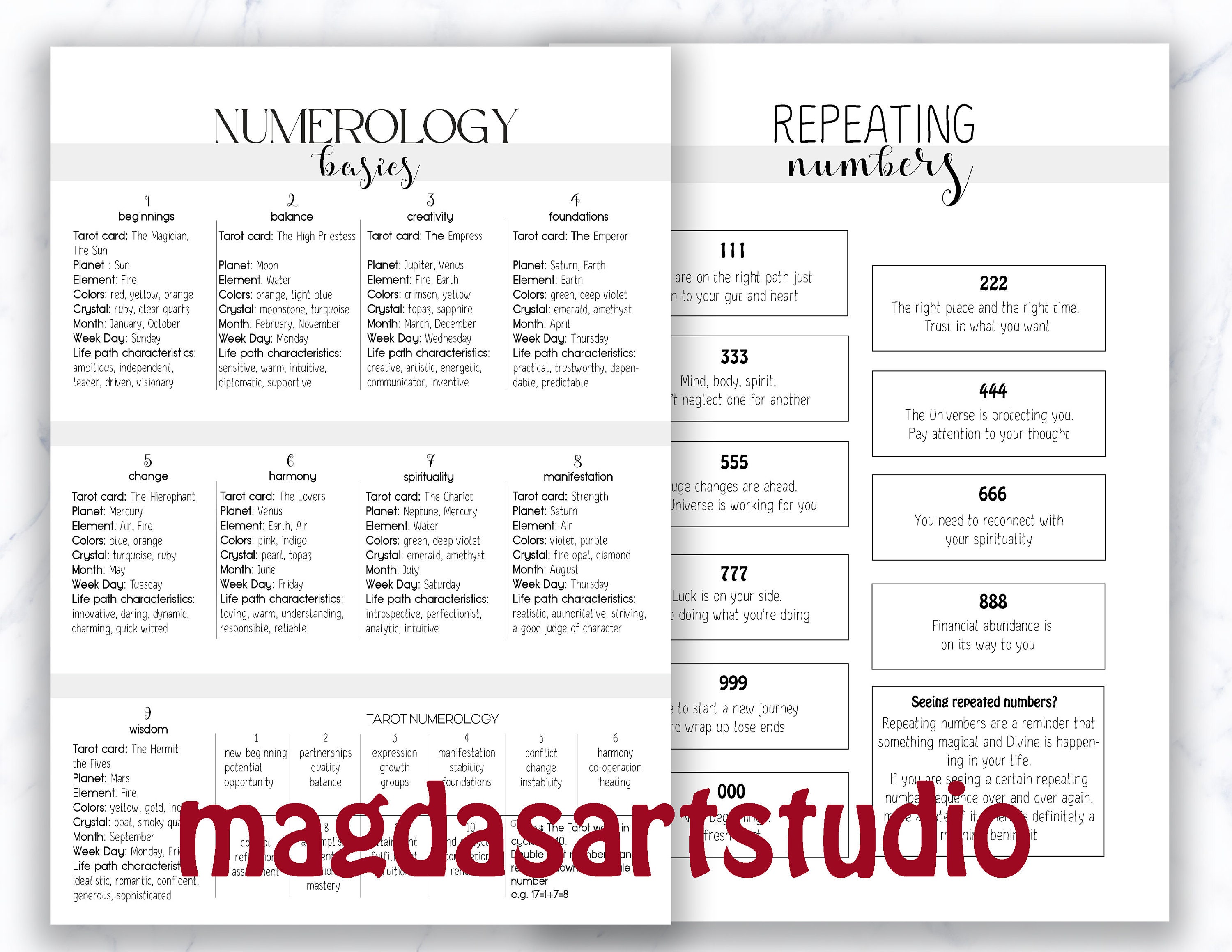Numerology, Basics, Printable Page, Book of Shadows, Grimoire, Tarot ...