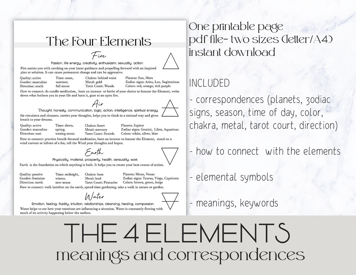 The Four Elements Printable Page Correspondences How to - Etsy