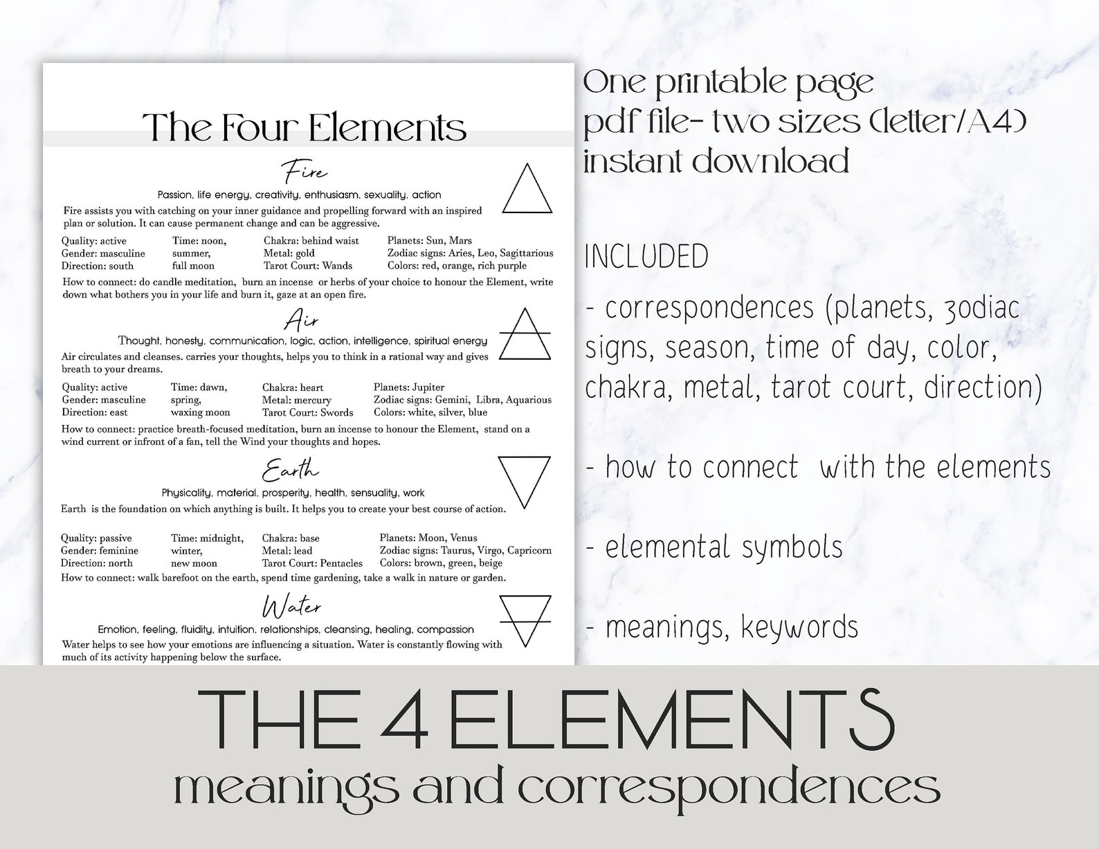 The Four Elements Printable Page Correspondences How to - Etsy