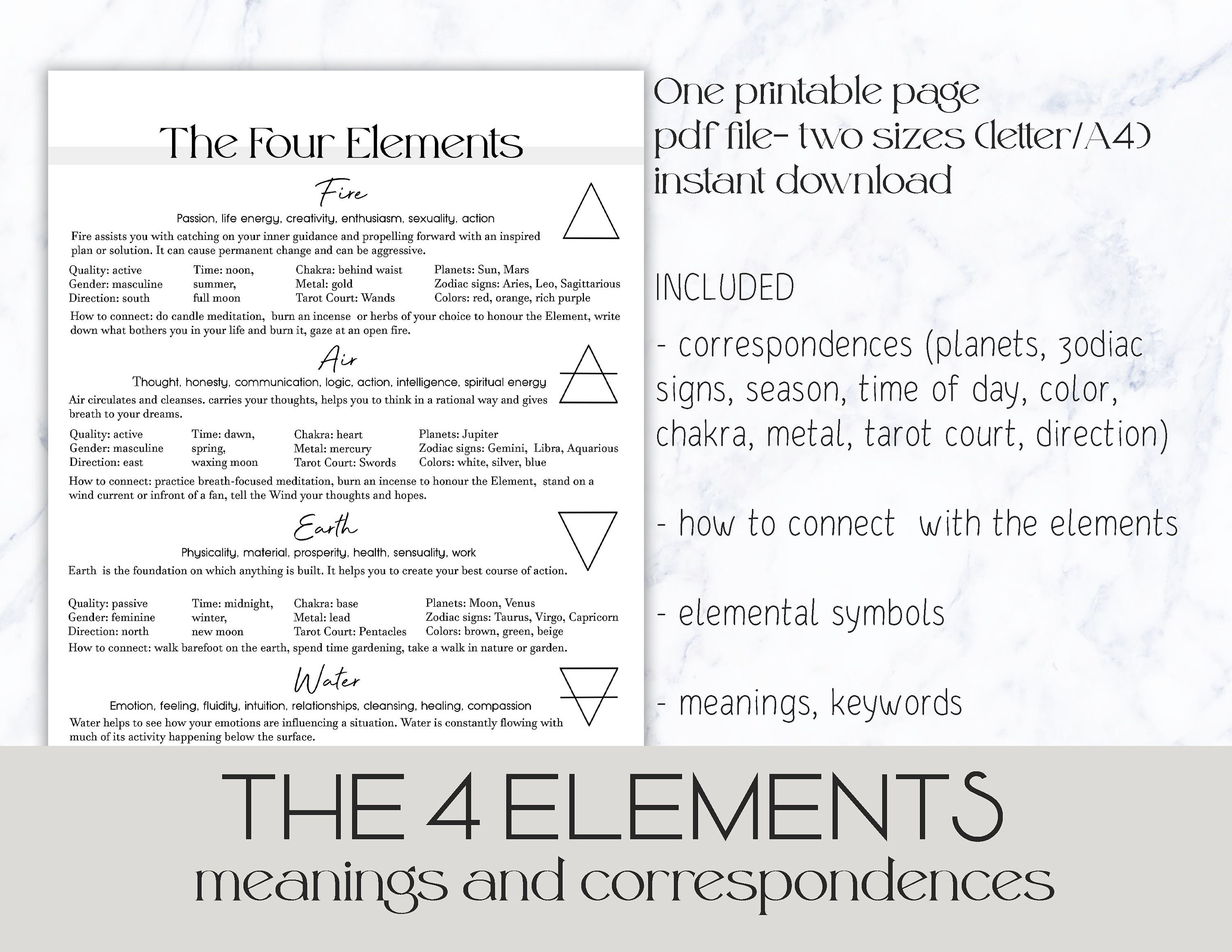 The Four Elements Printable Page Correspondences How to - Etsy
