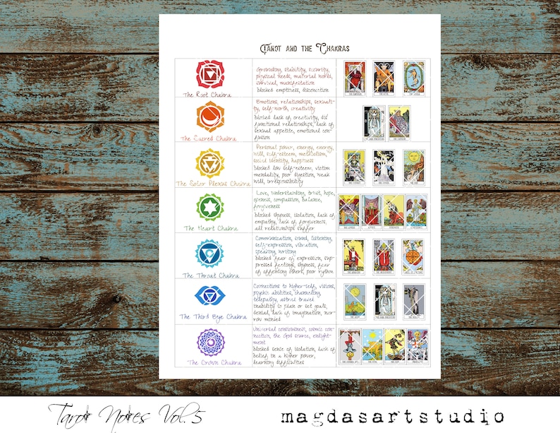 Tarot Notes Vol.5, Printable Pages, Tarot, Tarot, Crystals and Herbs ...