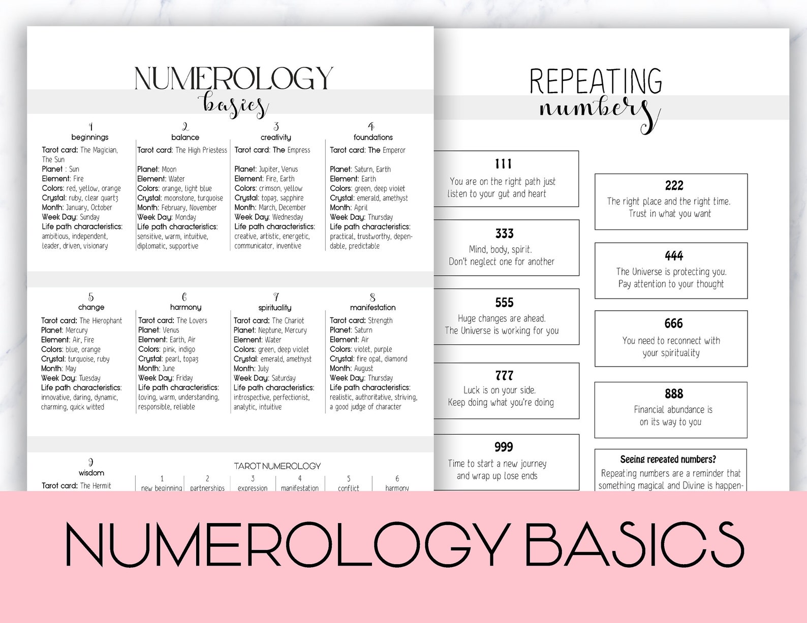 Numerology, Basics, Printable Page, Book of Shadows, Grimoire, Tarot ...