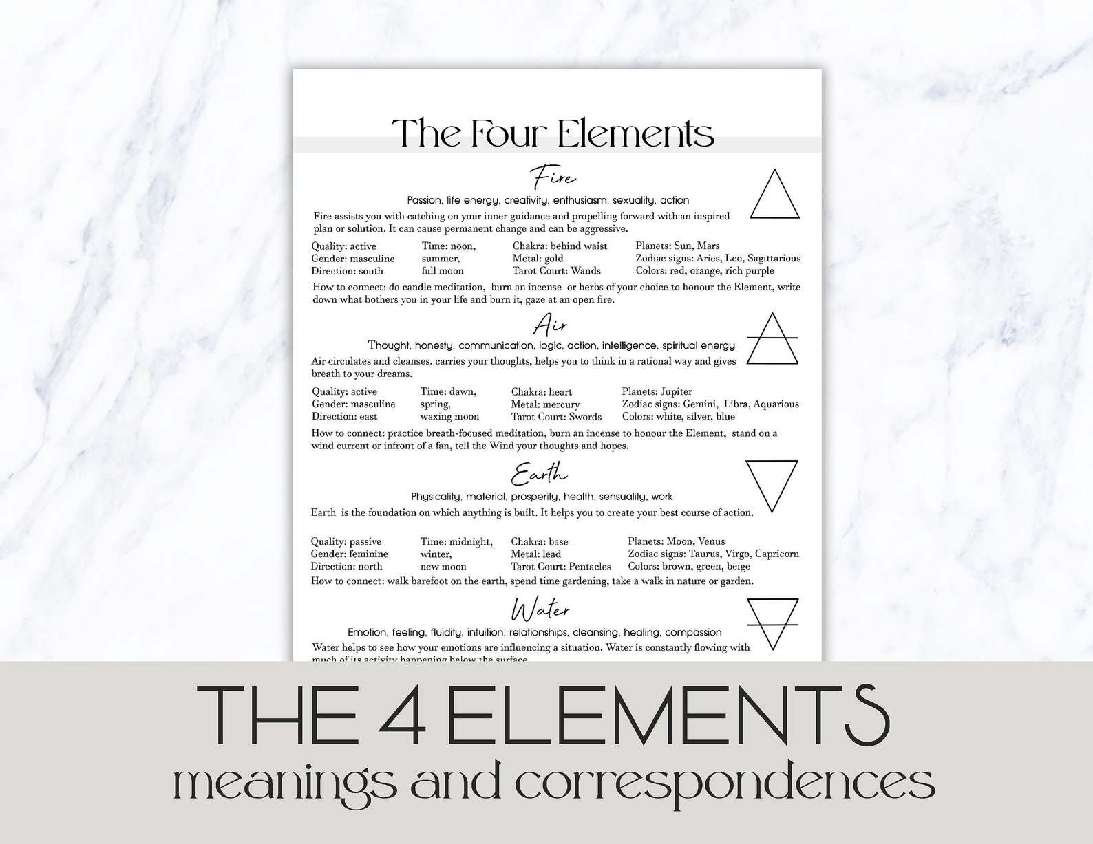 The Four Elements Printable Page Correspondences How to - Etsy