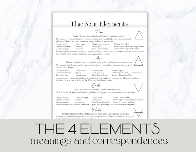 The Four Elements Printable Page Correspondences How to - Etsy