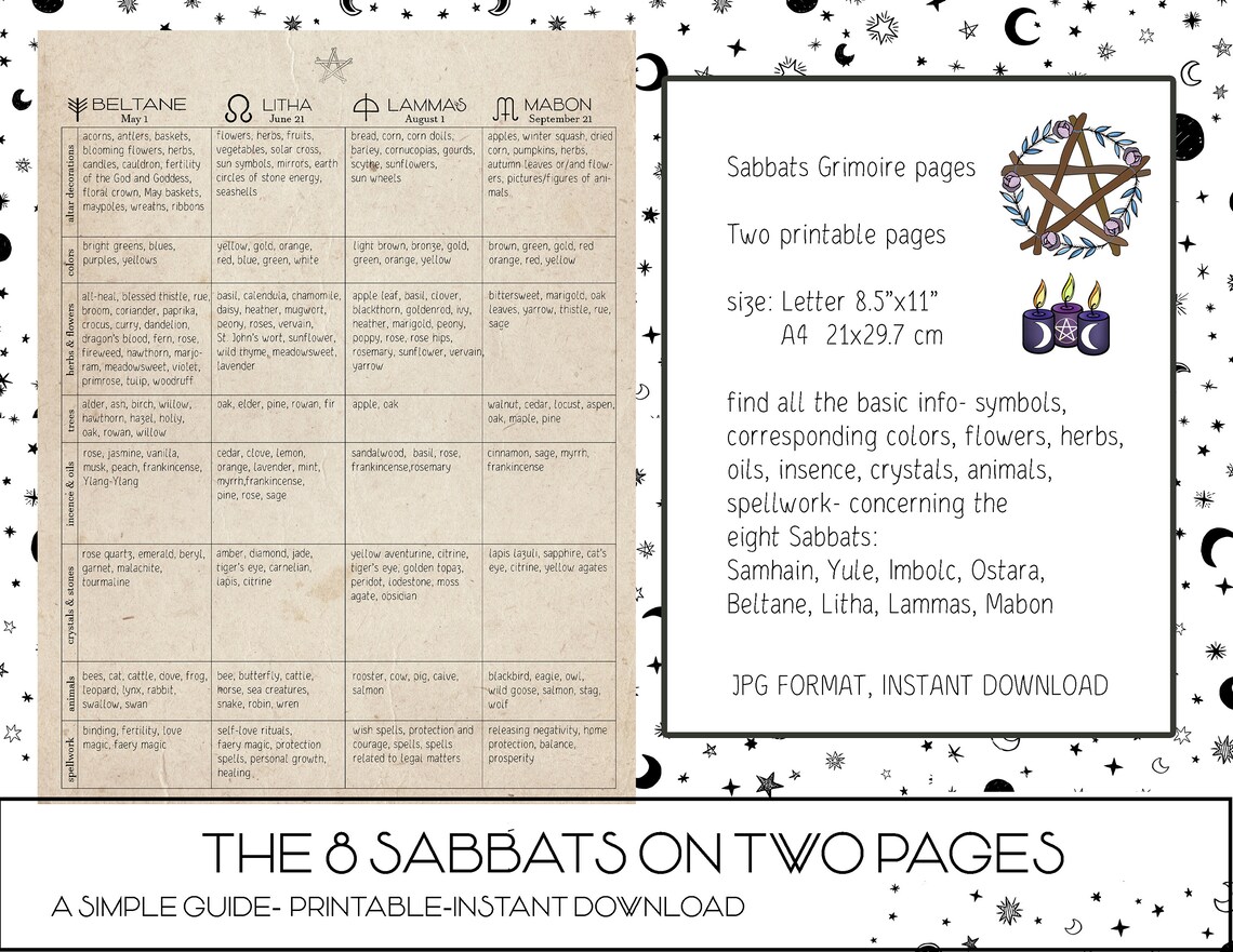 Sabbats Printable Pages Correspondences Cheat Sheet Book | Etsy