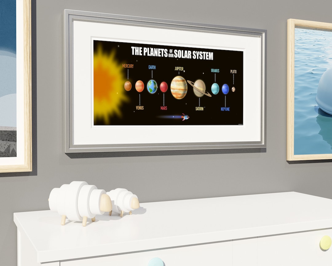 Solar System Planets Poster Print - Etsy