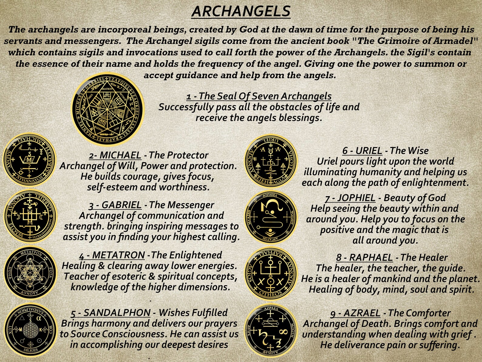 Archangel RAPHAEL Pendant Necklace Gold Jewelry Silver - Etsy