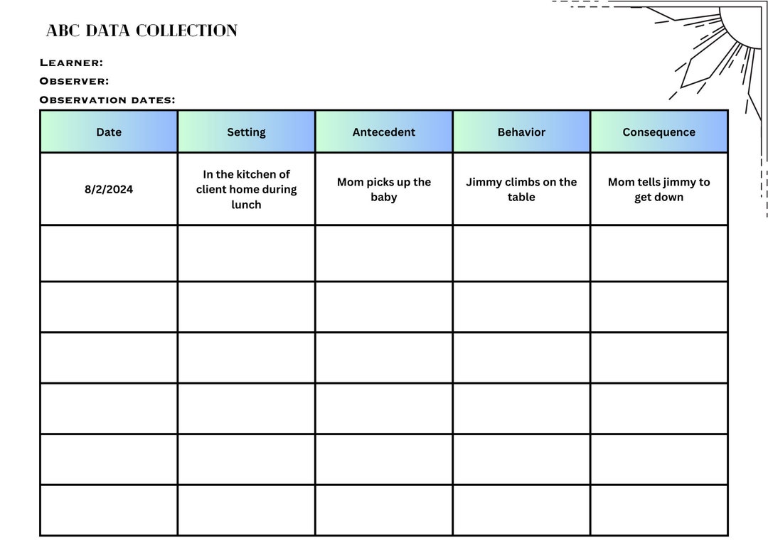 ABC Data Collection Chart for Antecedent Behavior - Etsy