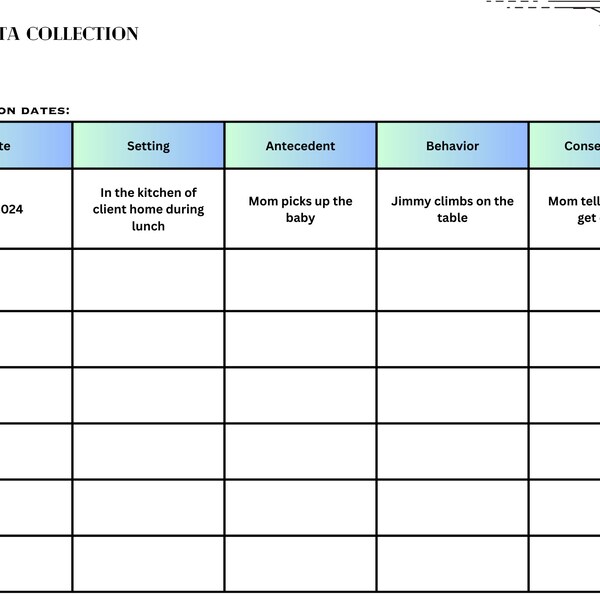 Abc Chart Behavior - Etsy