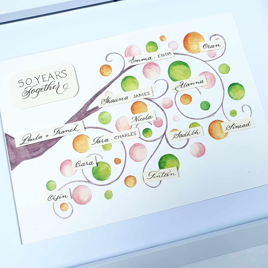 Family Tree, Custom, Hand Written With Dip Pen, Watercolour Wall Art ...