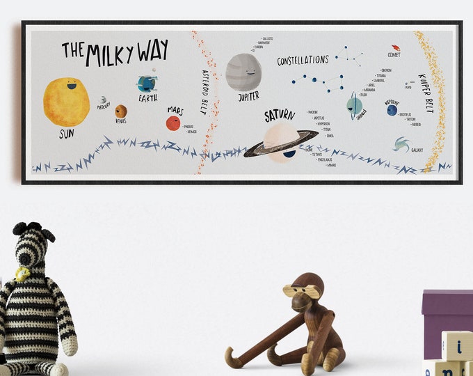Milky Way Print for Kids Planets and Satellites for Room - Etsy