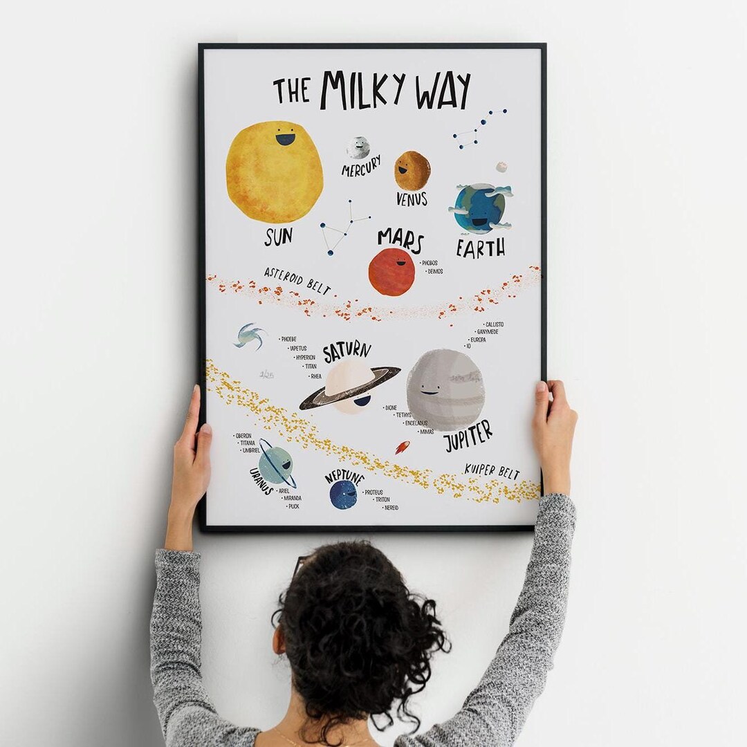 Milky Way Print for Kids, Planets and Satellites for Room Decor ...