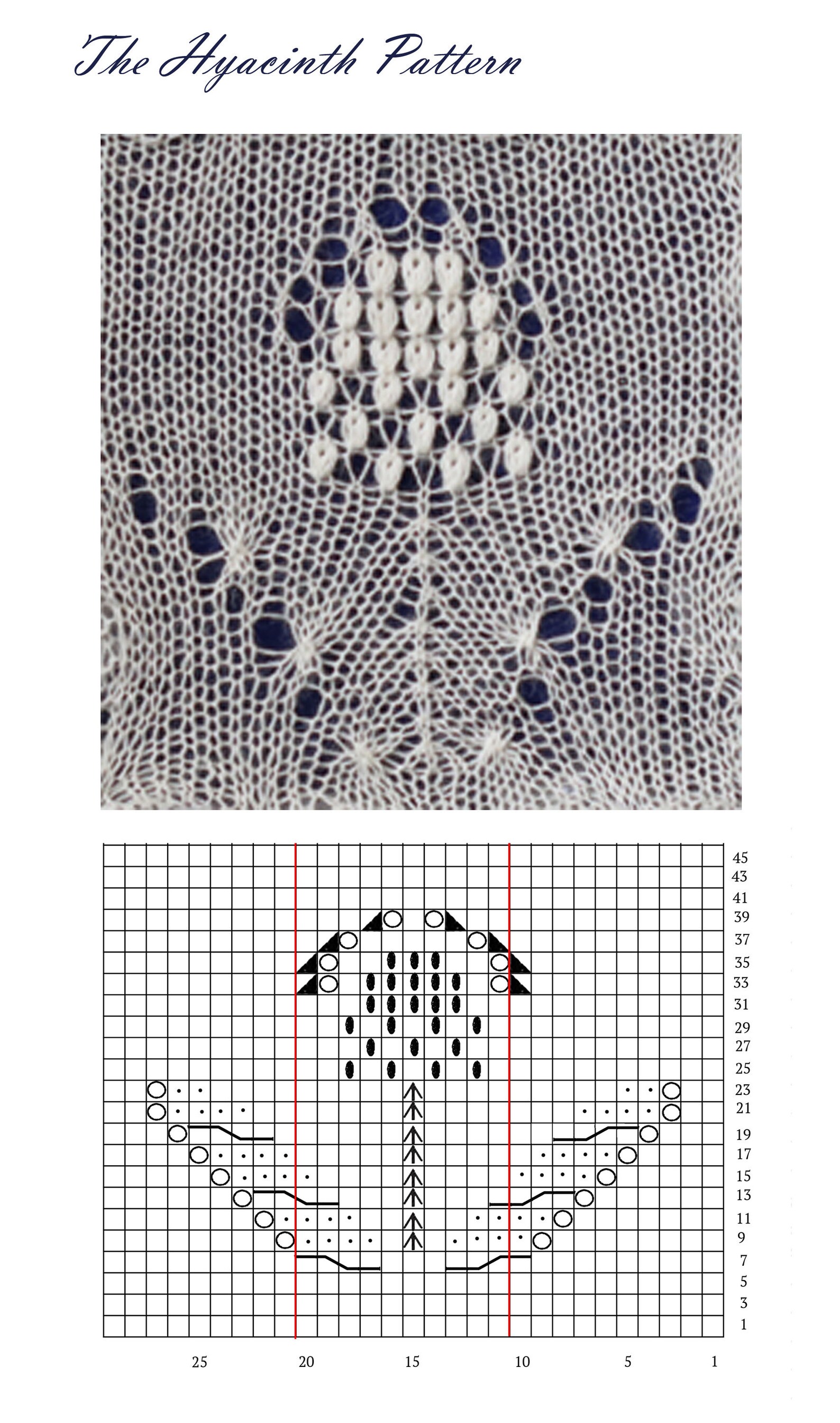 Lace Knitting Pattern/flower Knitting Pattern/tree Lace/ Mesh - Etsy