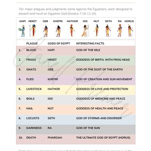 Discovering the Feast of Passover (PDF) for Christian Families - Etsy