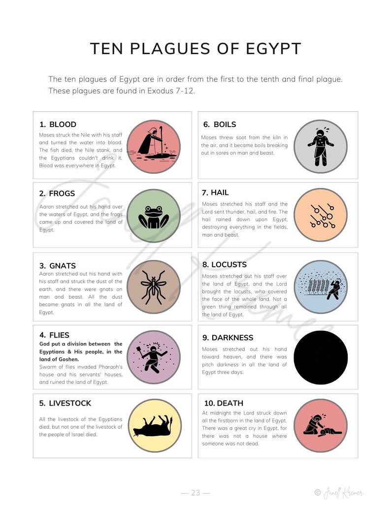 Discovering the Feast of Passover (PDF) for Christian Families - Etsy