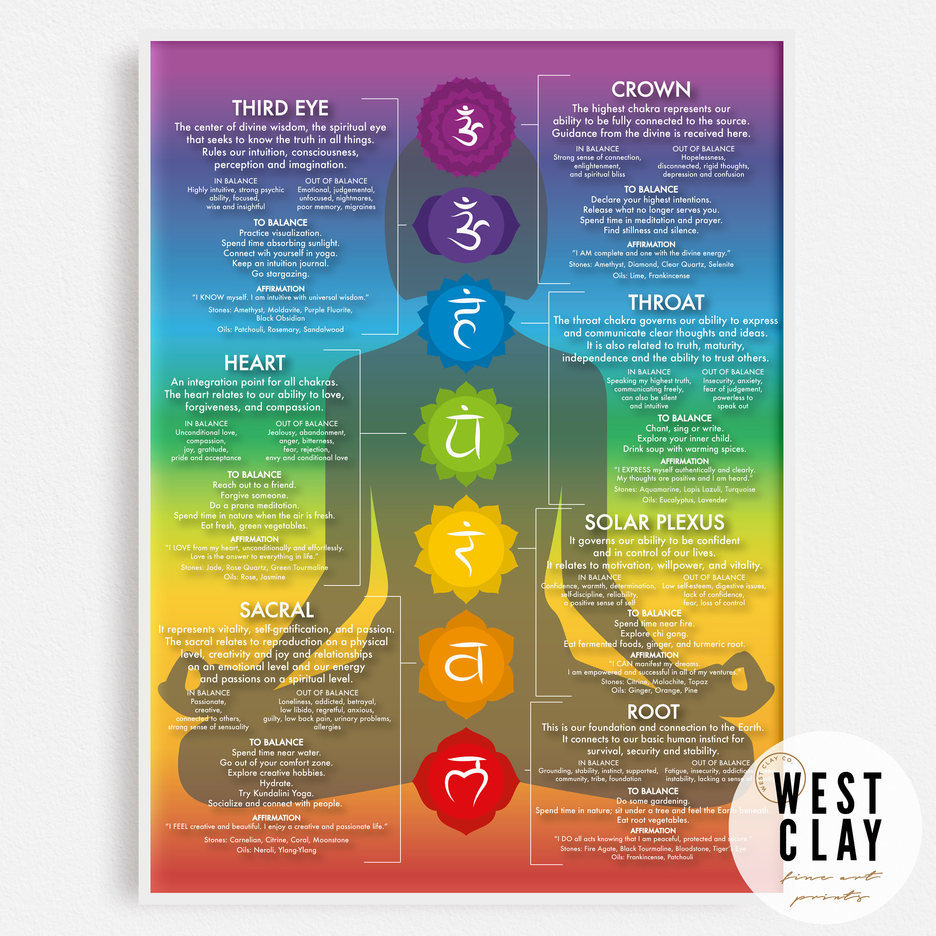 Chakra Chart Poster 7 Chakras Modern Crystals & Chakra - Etsy Australia