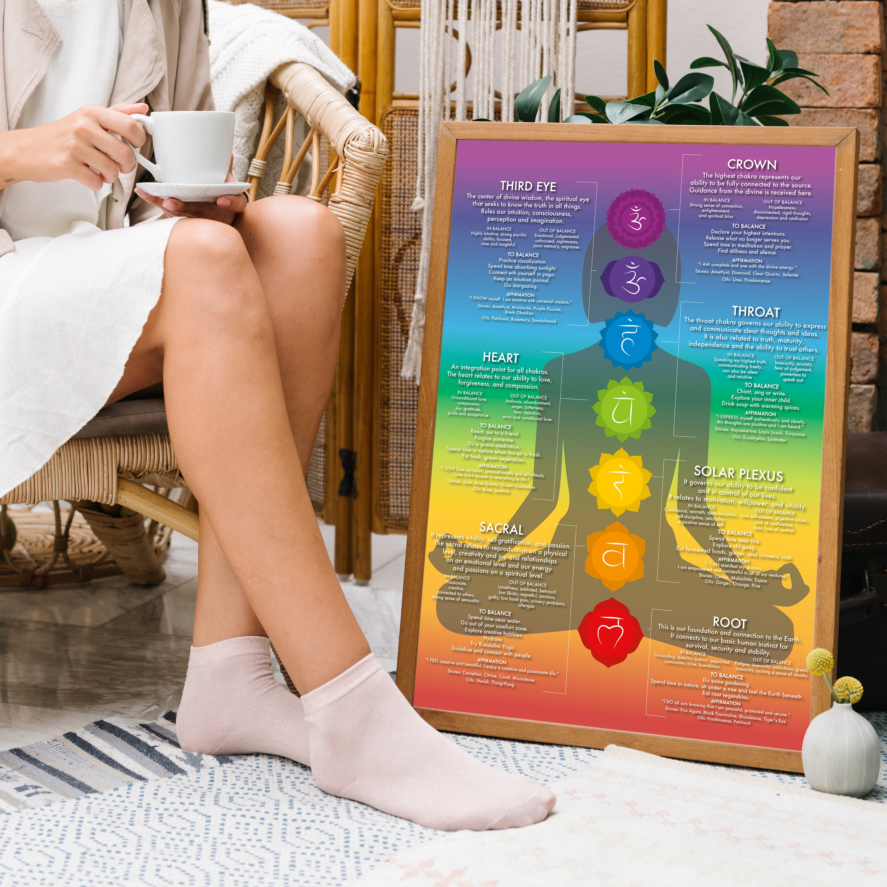 Chakra Chart Poster 7 Chakras Modern Crystals & Chakra - Etsy Australia