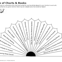 Radiesthesia Chart - Etsy