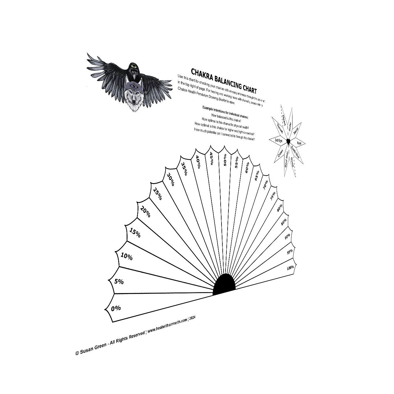 Chakra Balancing Pendulum Dowsing Chart - Etsy