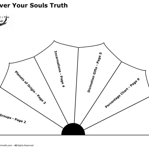 Angel Pendulum Chart - Etsy